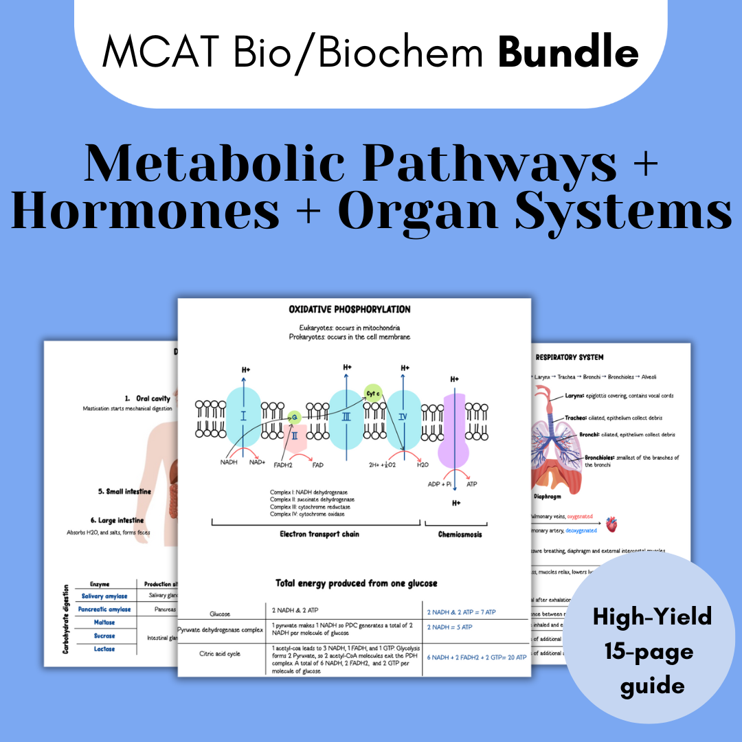 Bio/Biochem High-Yield Bundle – Erica | MCAT Tutor